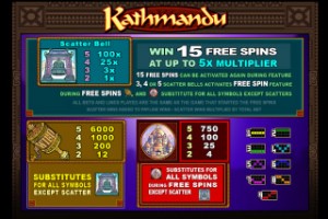 Kathmandu Mobile Slot Review | Microgaming